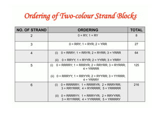 WEAVING MATHEMATICS AND CULTURE: MUTUAL INTERROGATION AS A ...