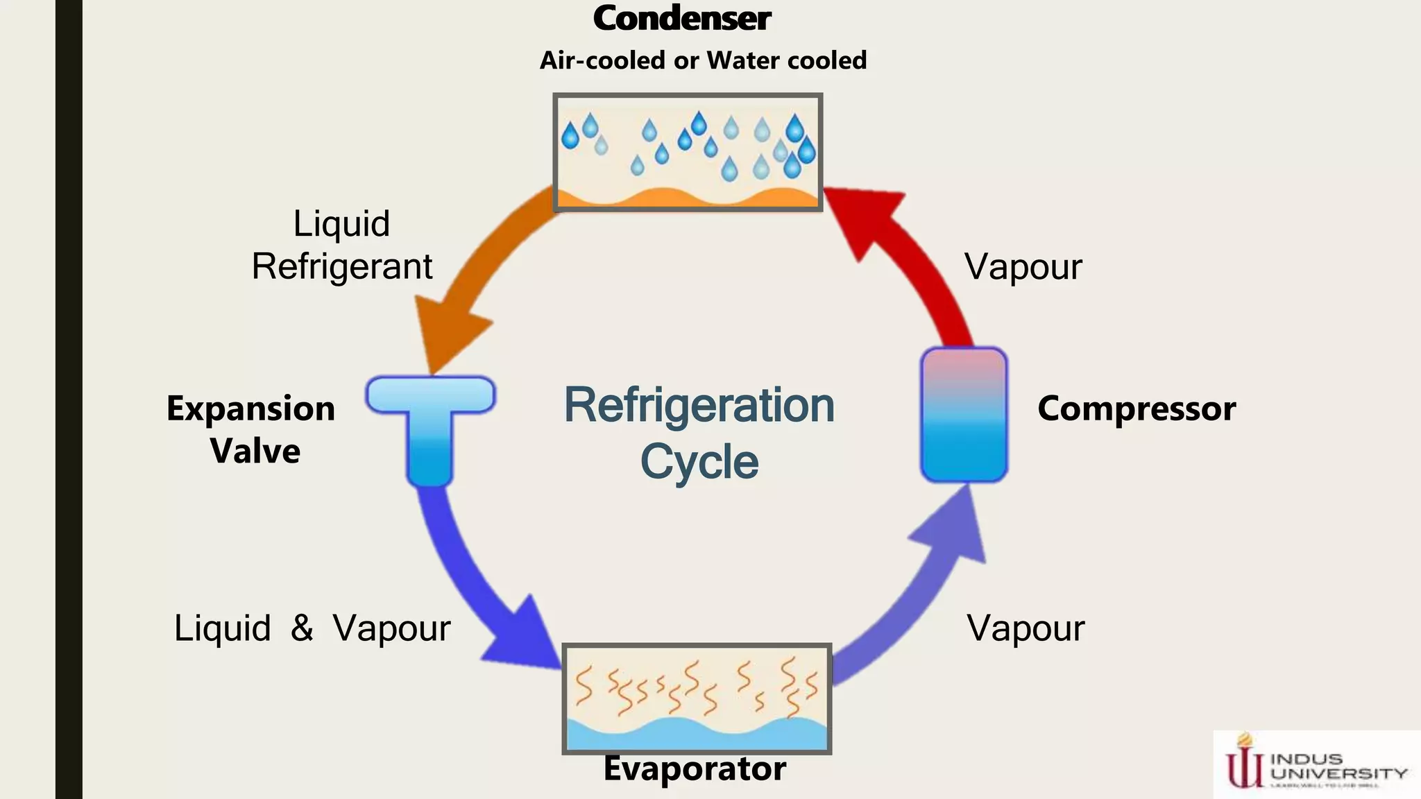 Ice making and manufacturing | PPTX