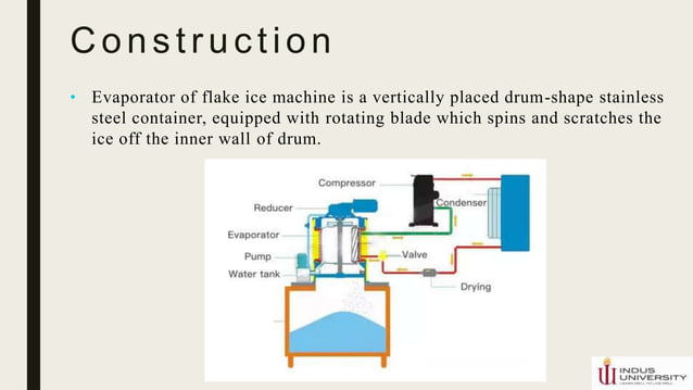 Ice making and manufacturing | PPTX