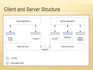Ice mini guide | PDF