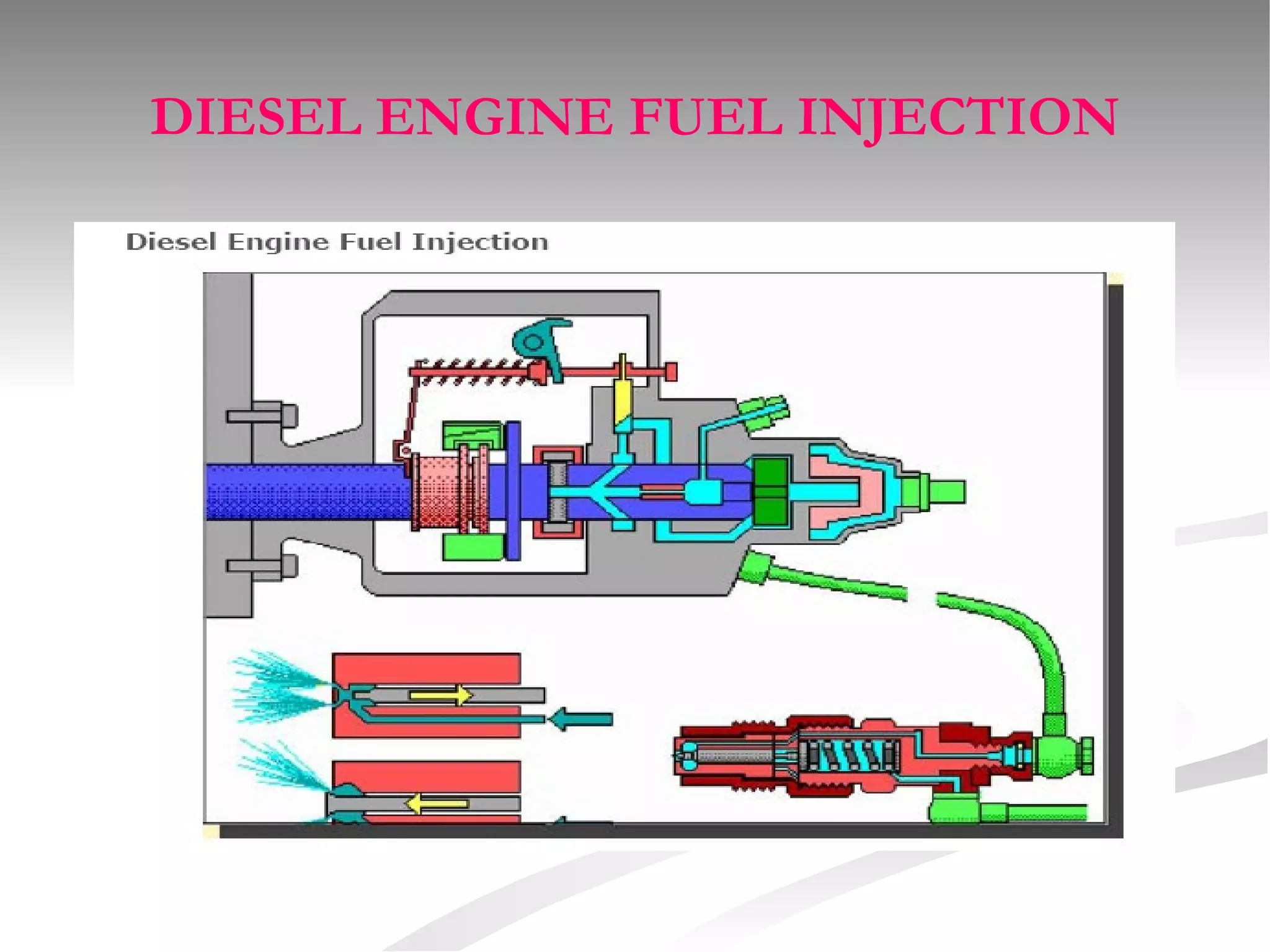 Advanced Internal Combustion Engines | PPT | Automotive