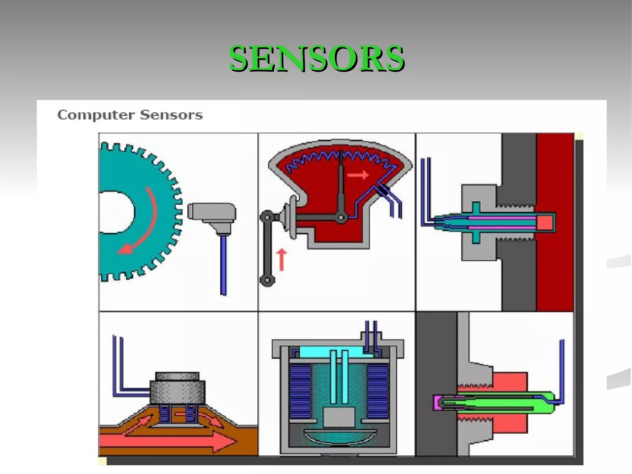 Advanced Internal Combustion Engines | PPT | Automotive