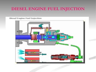 Advanced Internal Combustion Engines | PPT | Automotive