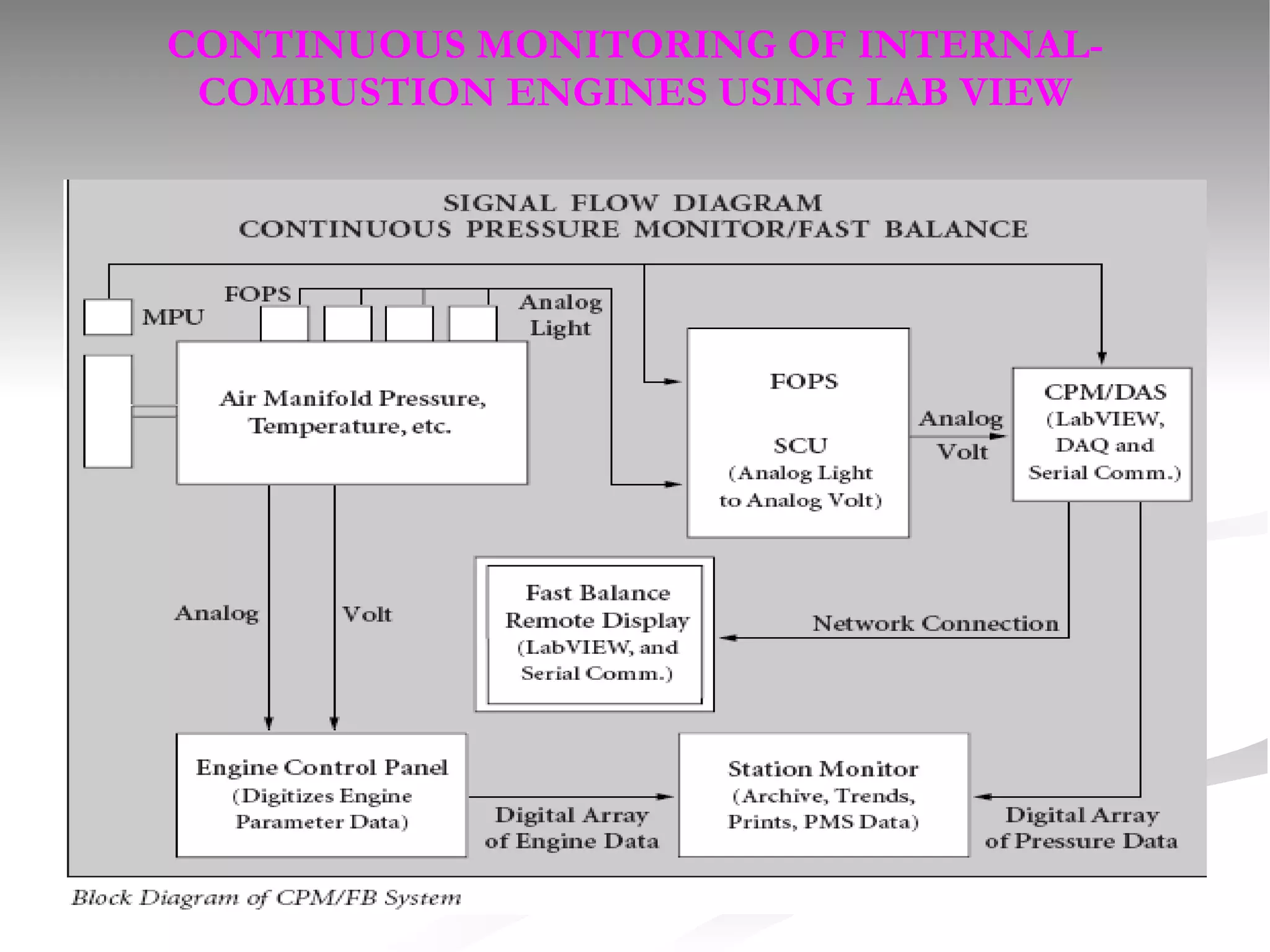 Advanced internal Combustion Engines | PPT | Motorcycles | Automotive