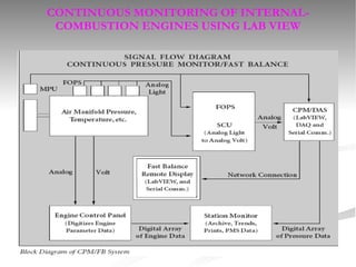 Advanced internal Combustion Engines | PPT