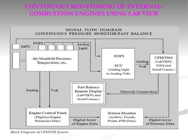Advanced internal Combustion Engines | PPT | Motorcycles | Automotive