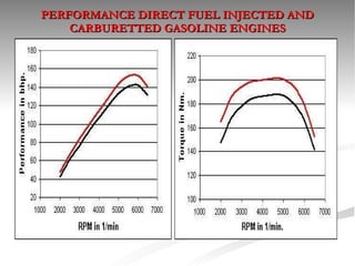 Advanced internal Combustion Engines | PPT | Motorcycles | Automotive