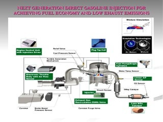 Advanced internal Combustion Engines | PPT