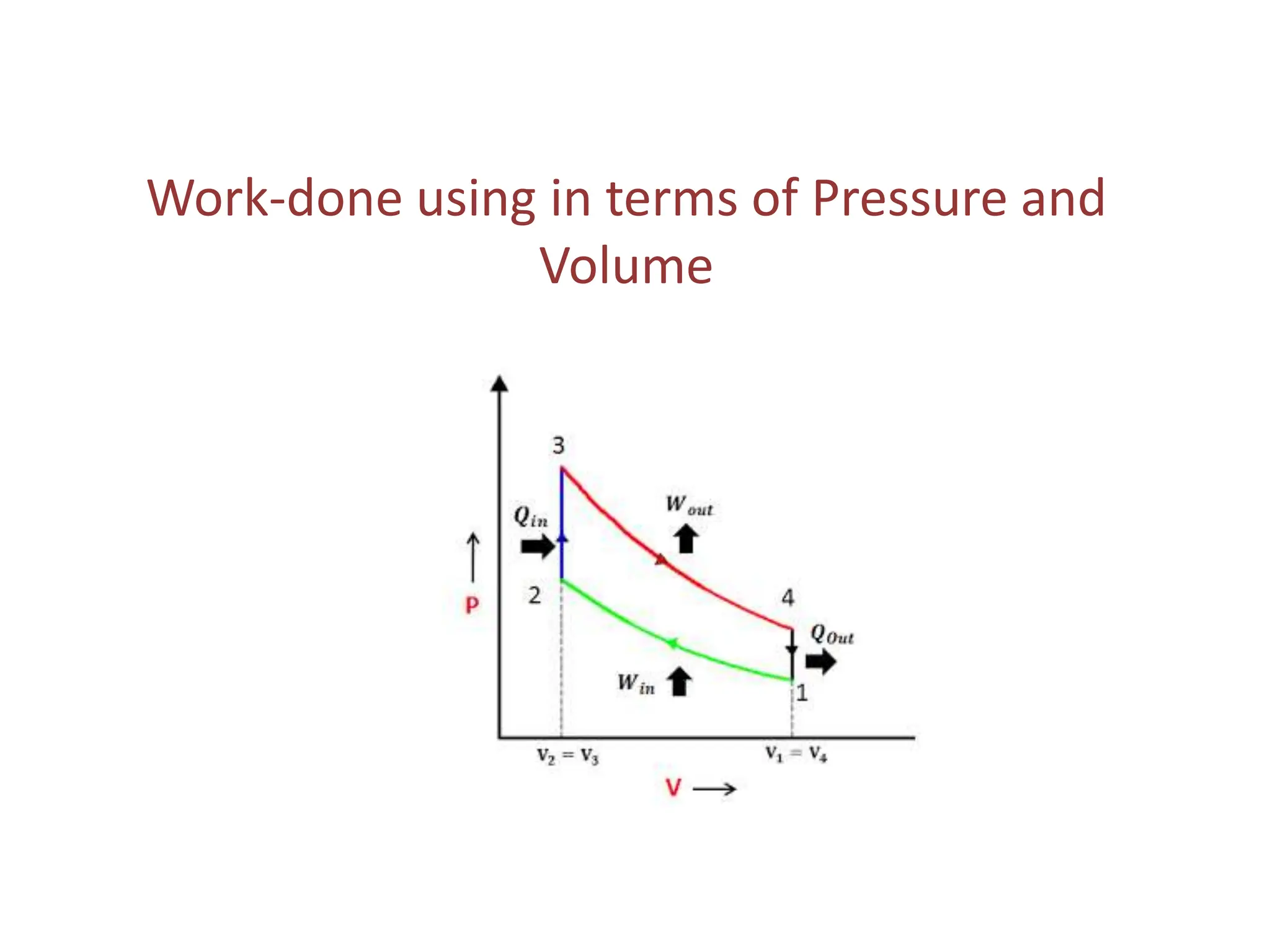 working of IC engine and its working principle | PPTX