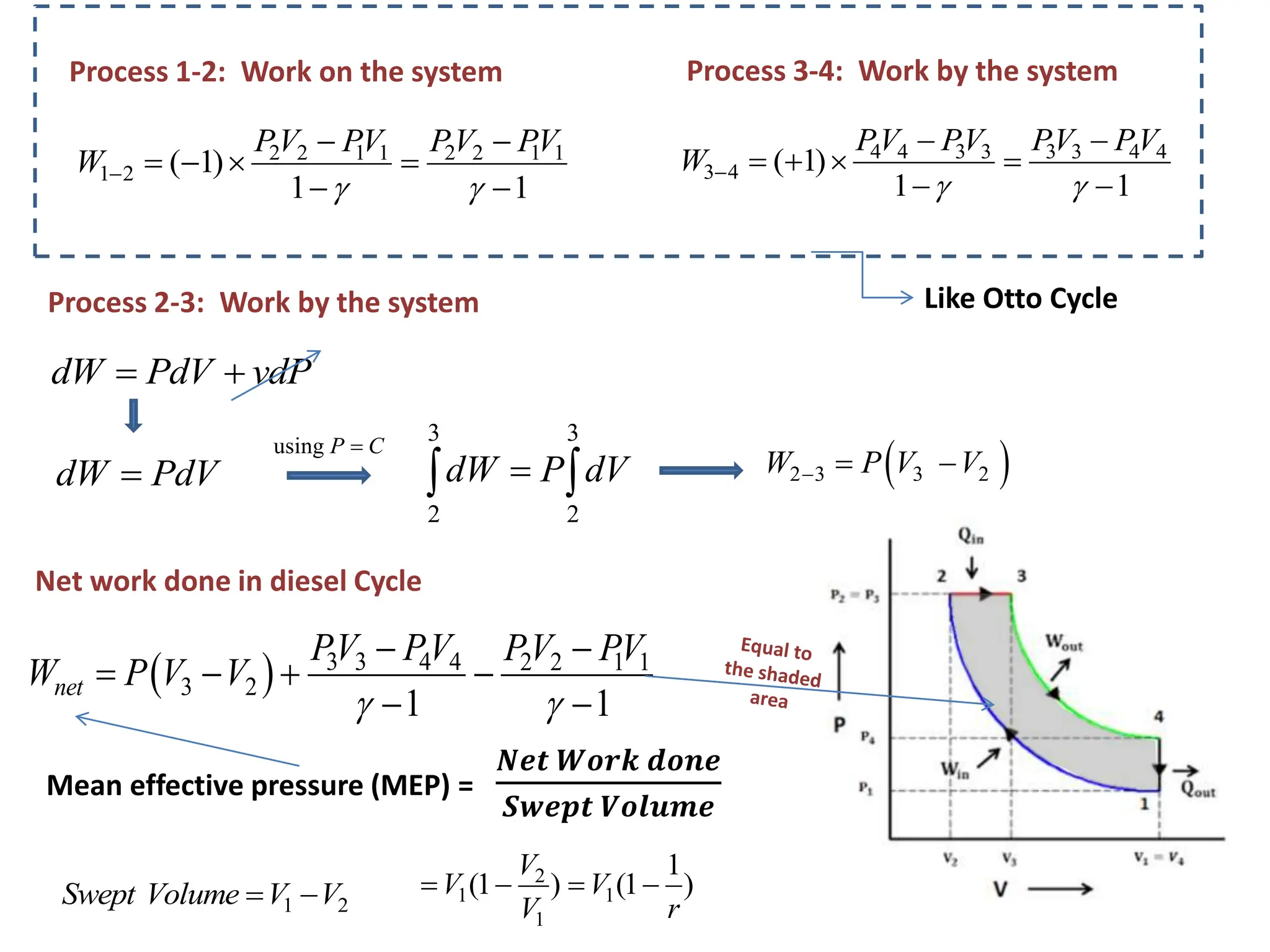 working of IC engine and its working principle | PPTX