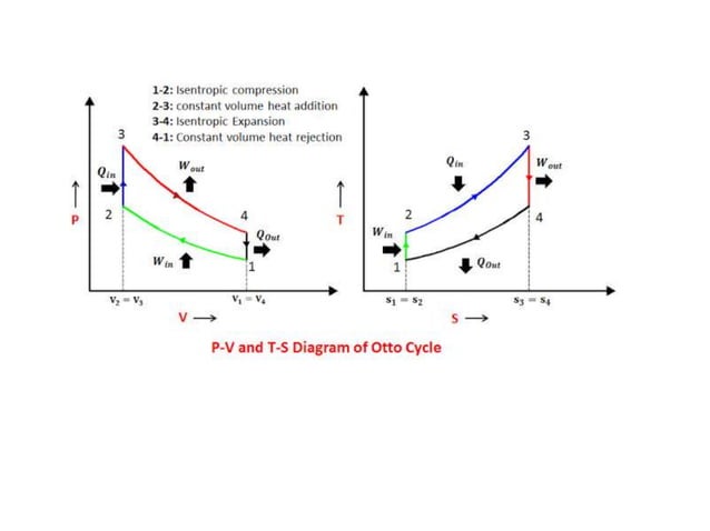 working of IC engine and its working principle | PPTX | Physics | Science