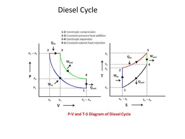working of IC engine and its working principle | PPTX | Physics | Science