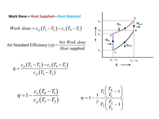 working of IC engine and its working principle | PPTX