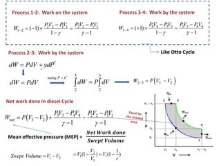 working of IC engine and its working principle | PPTX