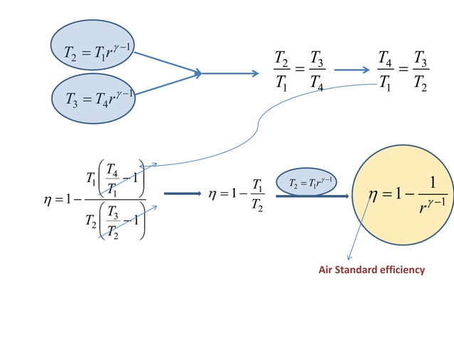 working of IC engine and its working principle | PPTX | Physics | Science