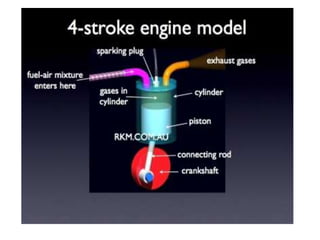 Ic engine | PPTX | Auto Type | Automotive
