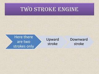 Ic engine | PPTX | Auto Type | Automotive