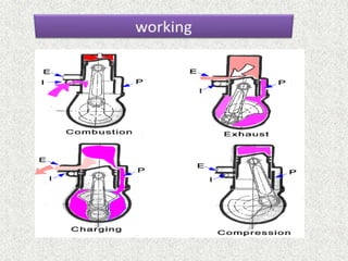 Ic engine | PPTX | Auto Type | Automotive