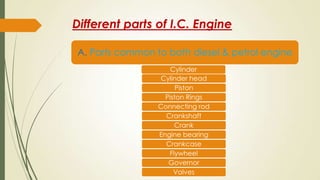Introduction to IC engines | PDF | Automotive