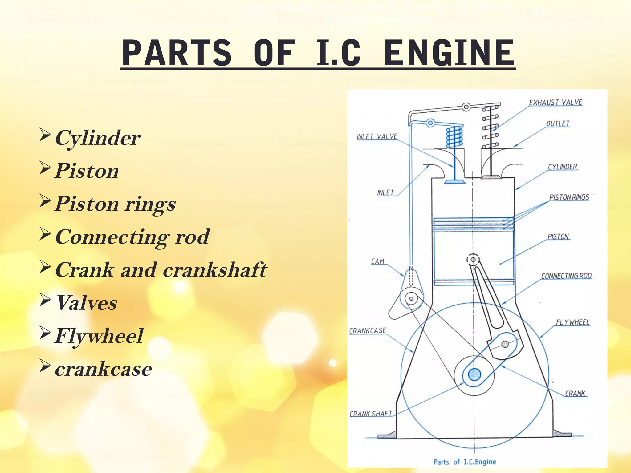 IC_ENGINE ppt | PPT