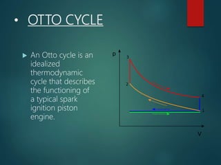 Internal Combustion Engine and its history | PPTX