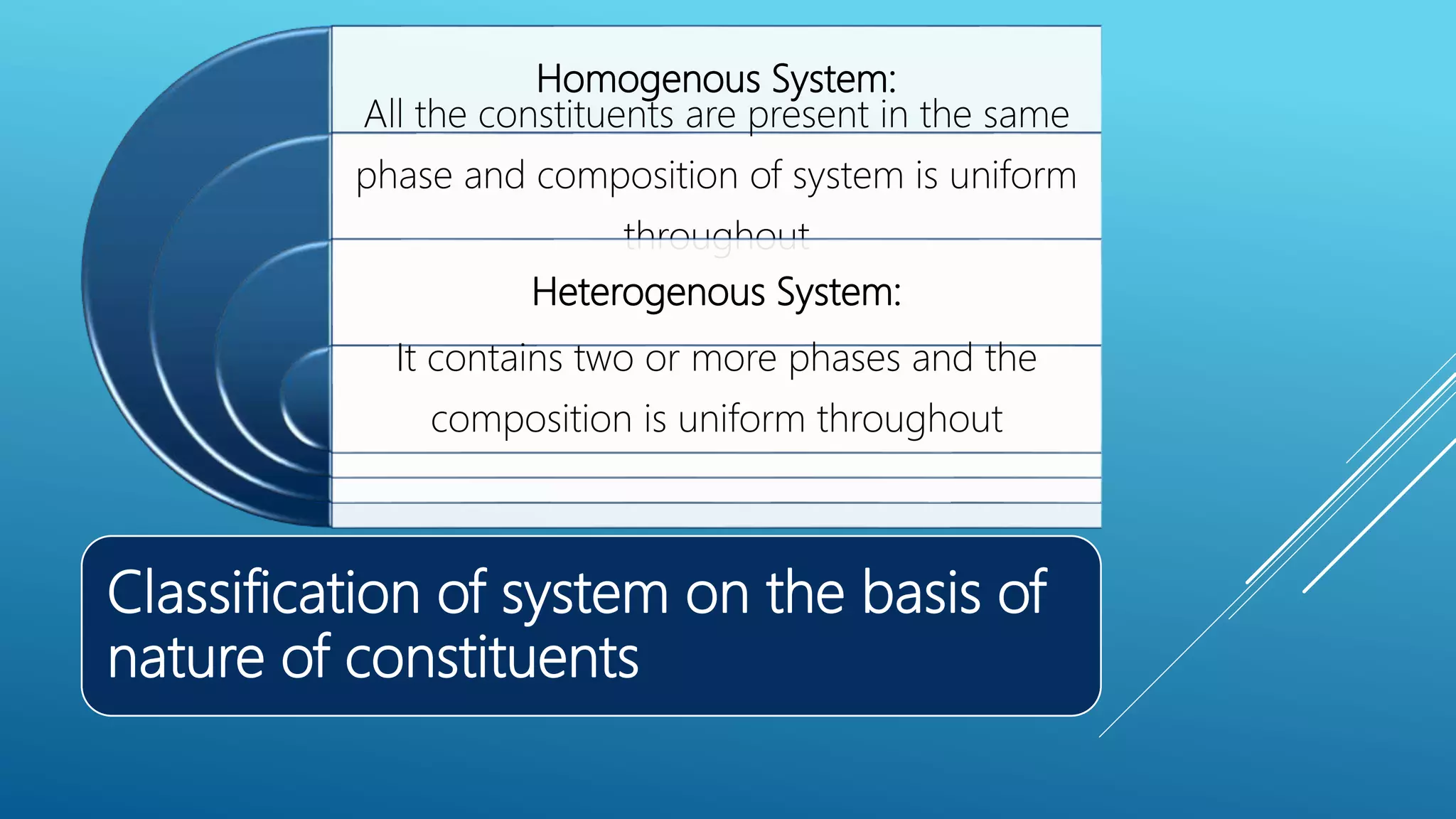 Basic Definition of Thermodynamics and IC Engine | PPTX