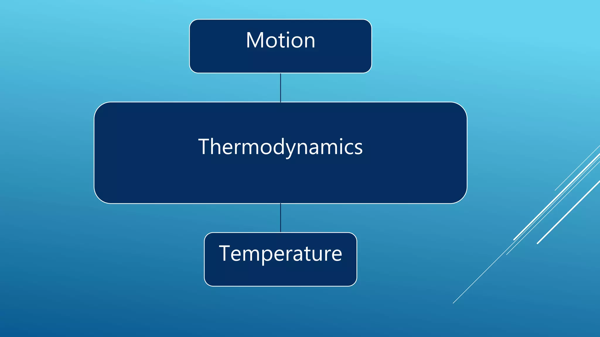 Basic Definition of Thermodynamics and IC Engine | PPTX