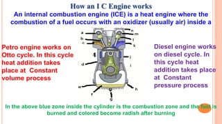 IC Engine PPT | PPT
