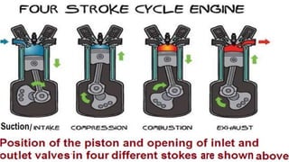 IC Engine PPT | PPT