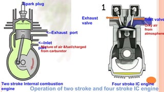 IC Engine PPT | PPT