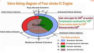 IC Engine PPT | PPTX