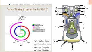 IC Engine PPT | PPT