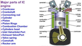 IC Engine PPT | PPT