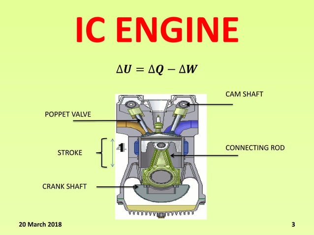 IC Engine | PPT