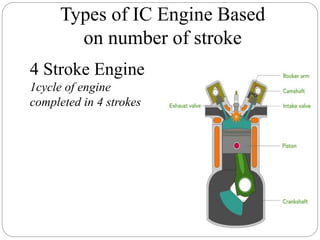 IC Engine | PPTX
