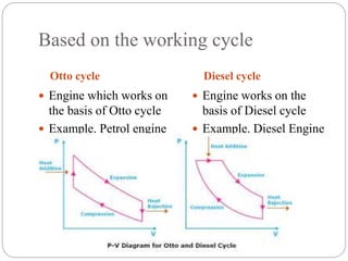 IC Engine | PPTX