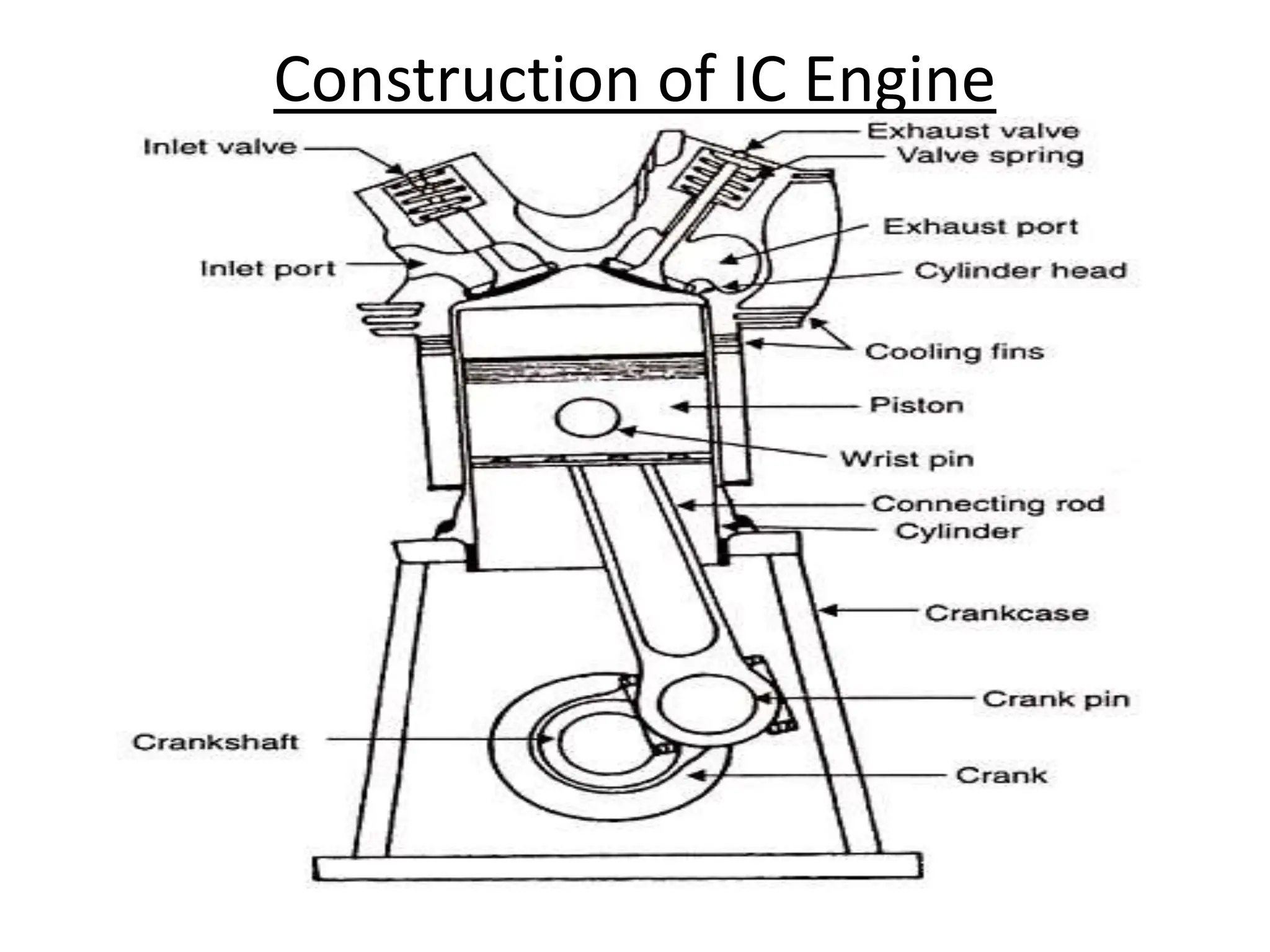 Internal combustion engine - introduction, types | PPT