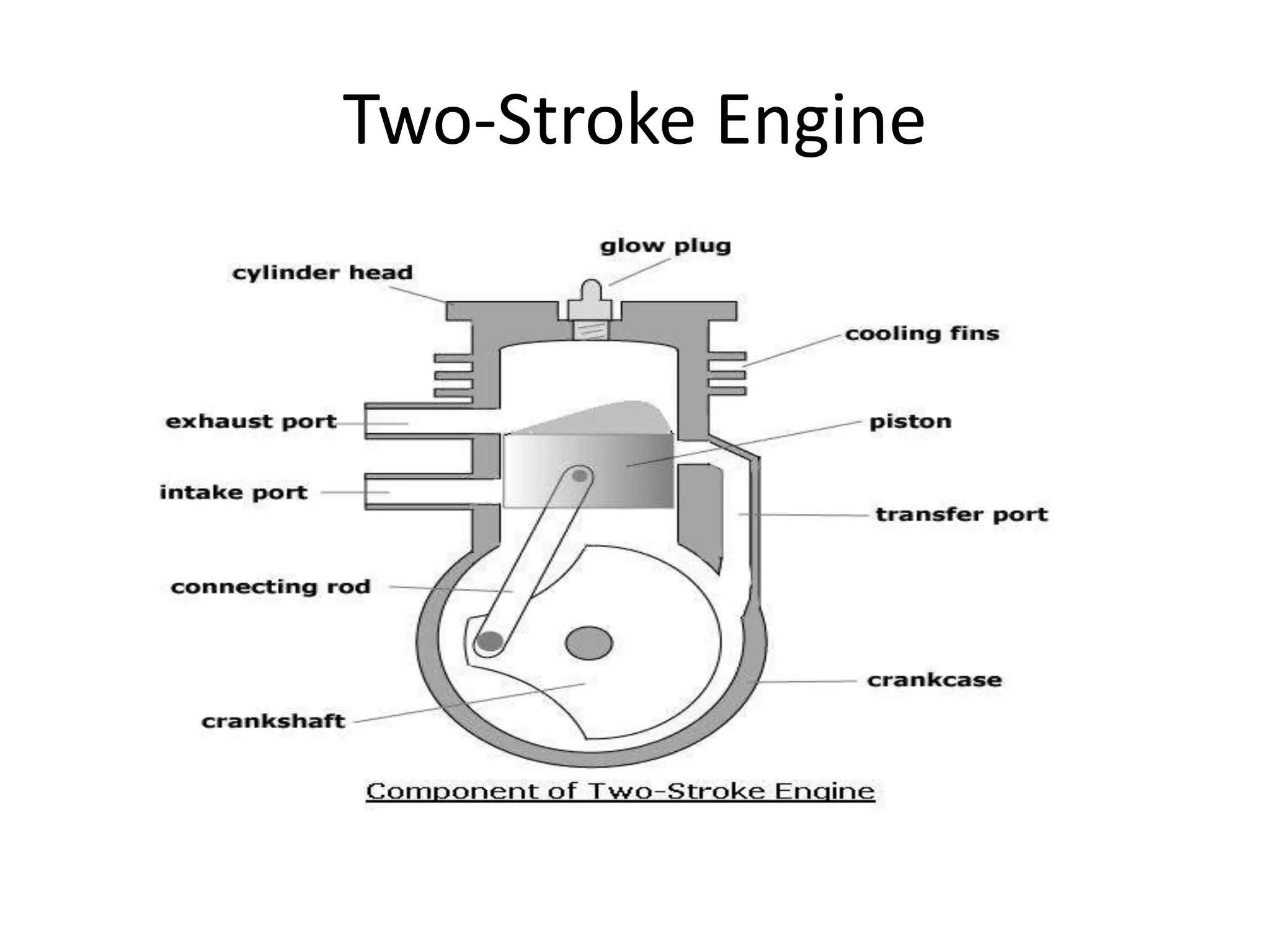 Internal combustion engine - introduction, types | PPT