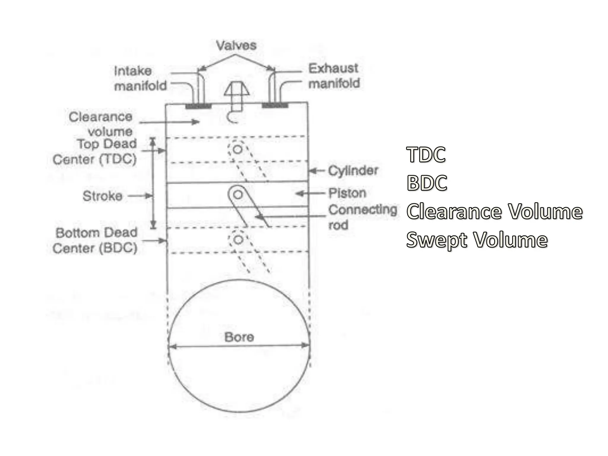Internal combustion engine - introduction, types | PPT