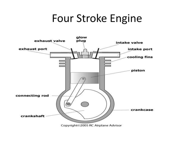 Internal combustion engine - introduction, types | PPT