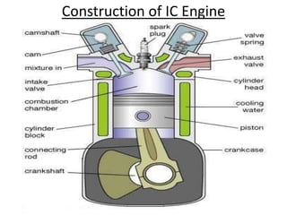 Internal combustion engine - introduction, types | PPT