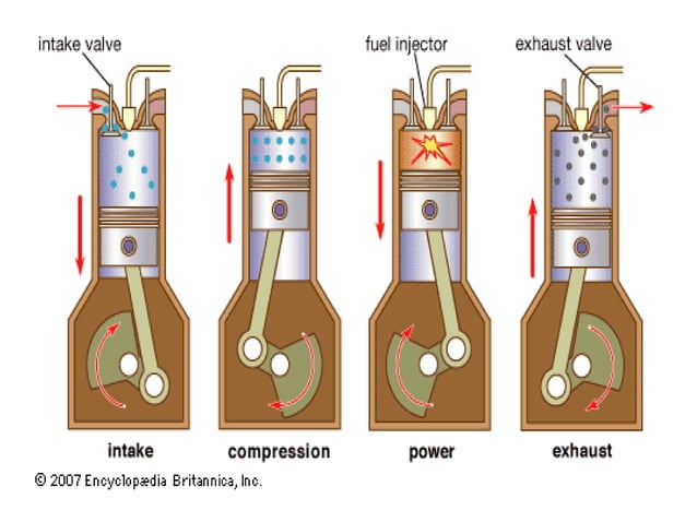 Internal combustion engine - introduction, types | PPT