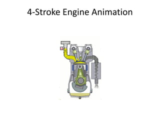 Internal combustion engine - introduction, types | PPT