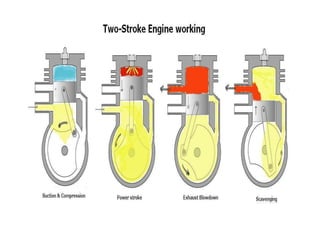 Internal combustion engine - introduction, types | PPT