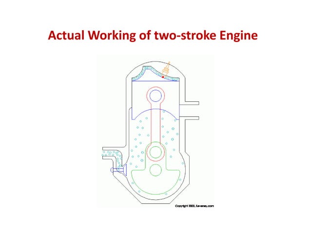 Internal combustion engine - introduction, types | PPT