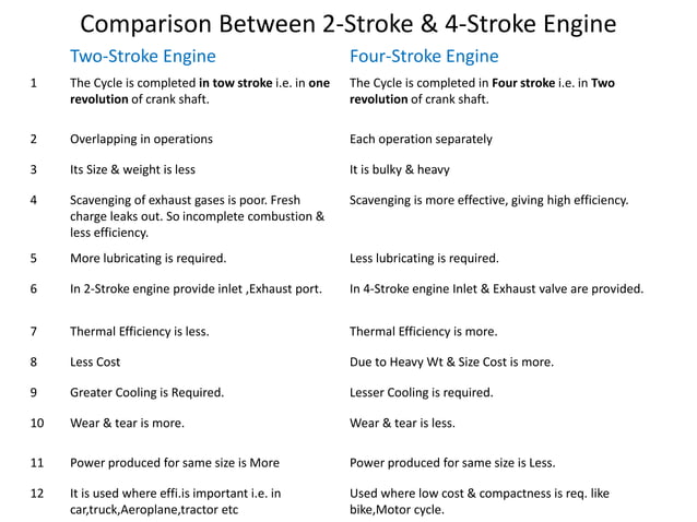 Internal combustion engine - introduction, types | PPT