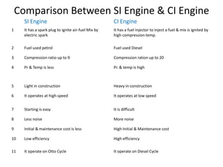 Internal combustion engine - introduction, types | PPT