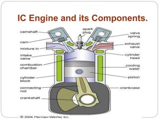 IC Engine (1).pptx