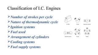 Basic Mech Engineering- Internal Combustion engines | PPTX