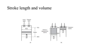 Basic Mech Engineering- Internal Combustion engines | PPTX